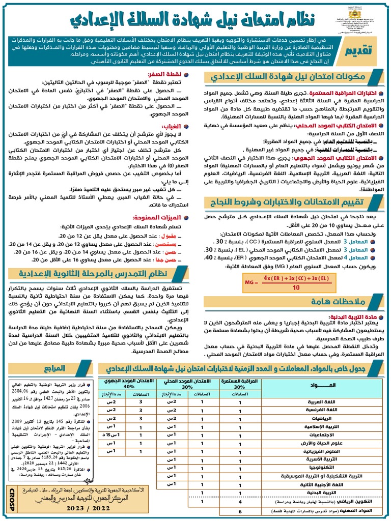 Nidam - Alimtihan - 3ACollége - 22-23 Copie | PDF