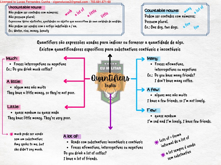MAPA+MENTAL+-+Quantifiers | PDF | Gramática | Morfologia linguística
