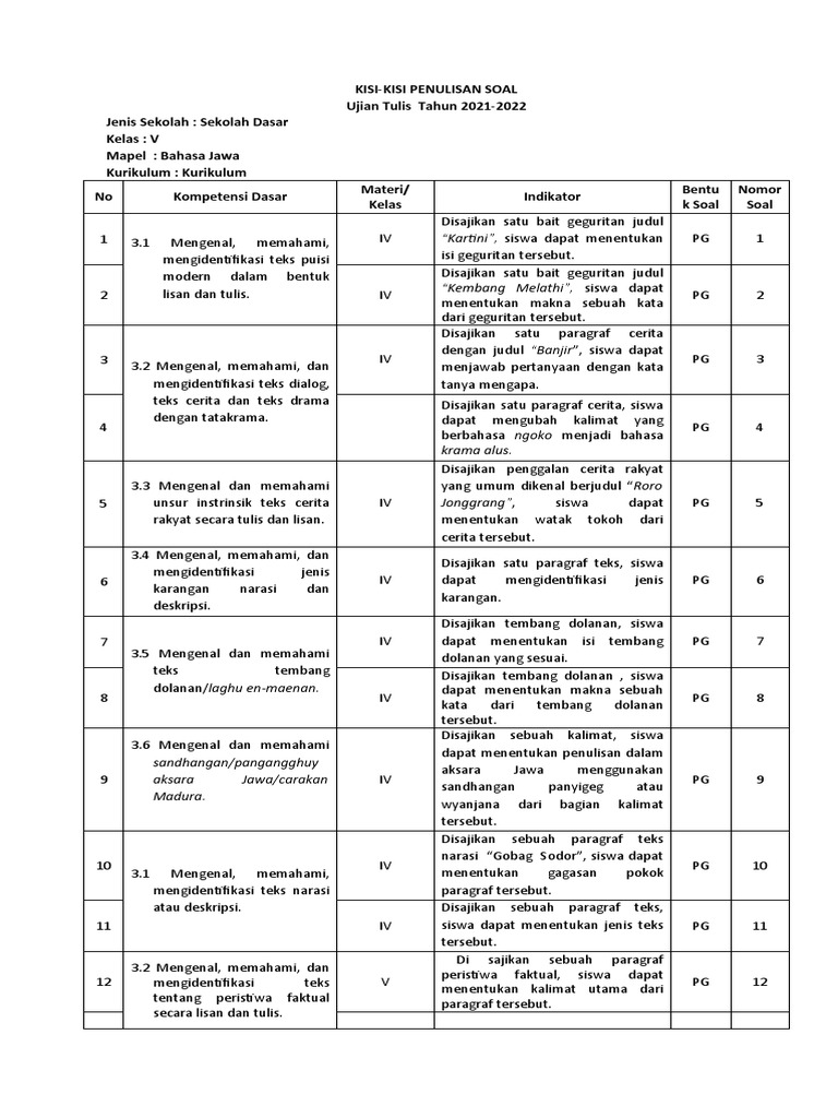 Kisi-Kisi B. Jawa | PDF