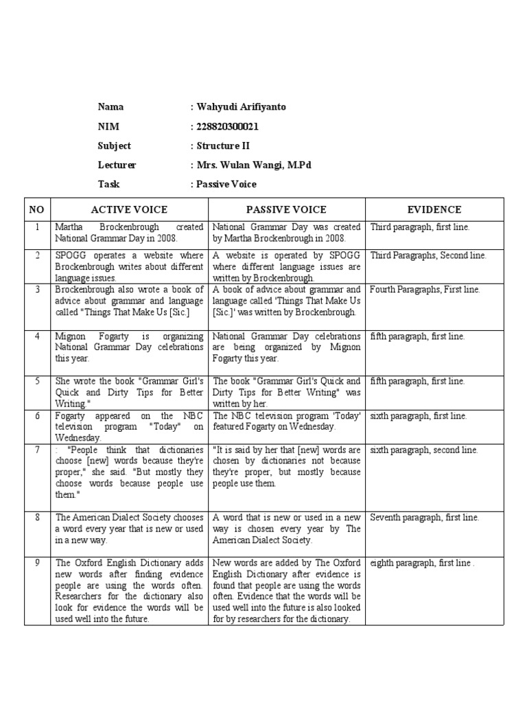 Structure II (Passive Voice) | PDF | Linguistics | Human Communication