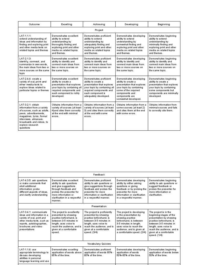 Rubric 7 8 1 | PDF | Information | Cognitive Psychology