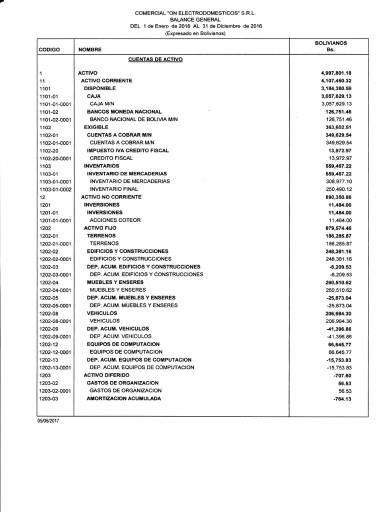 Balance General 2016 de Comercial On | PDF | Hoja de balance | Contabilidad