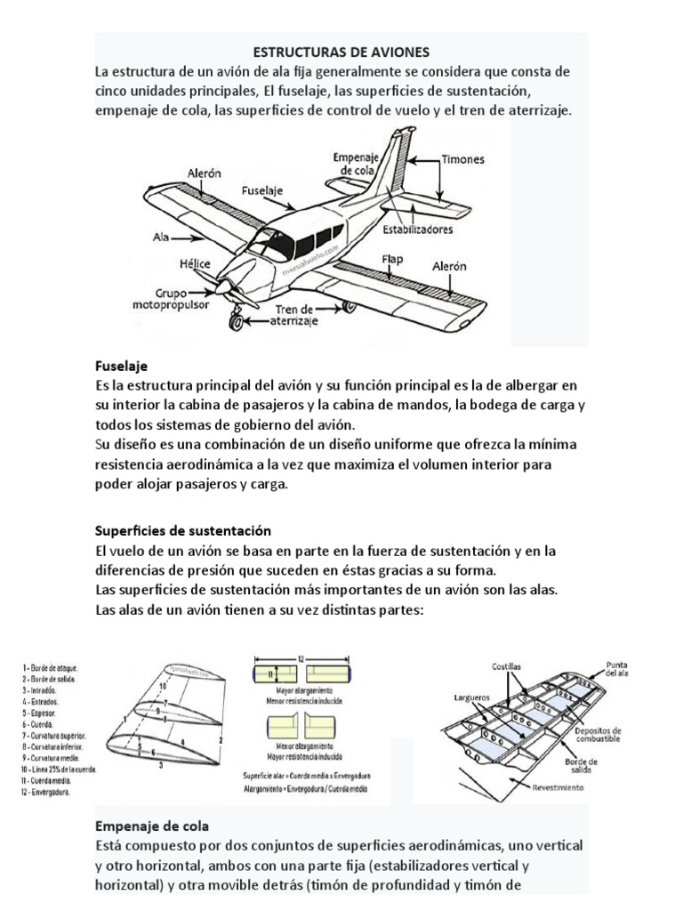 Estructuras de Aviones | PDF | Avión | Superficies de control de vuelo