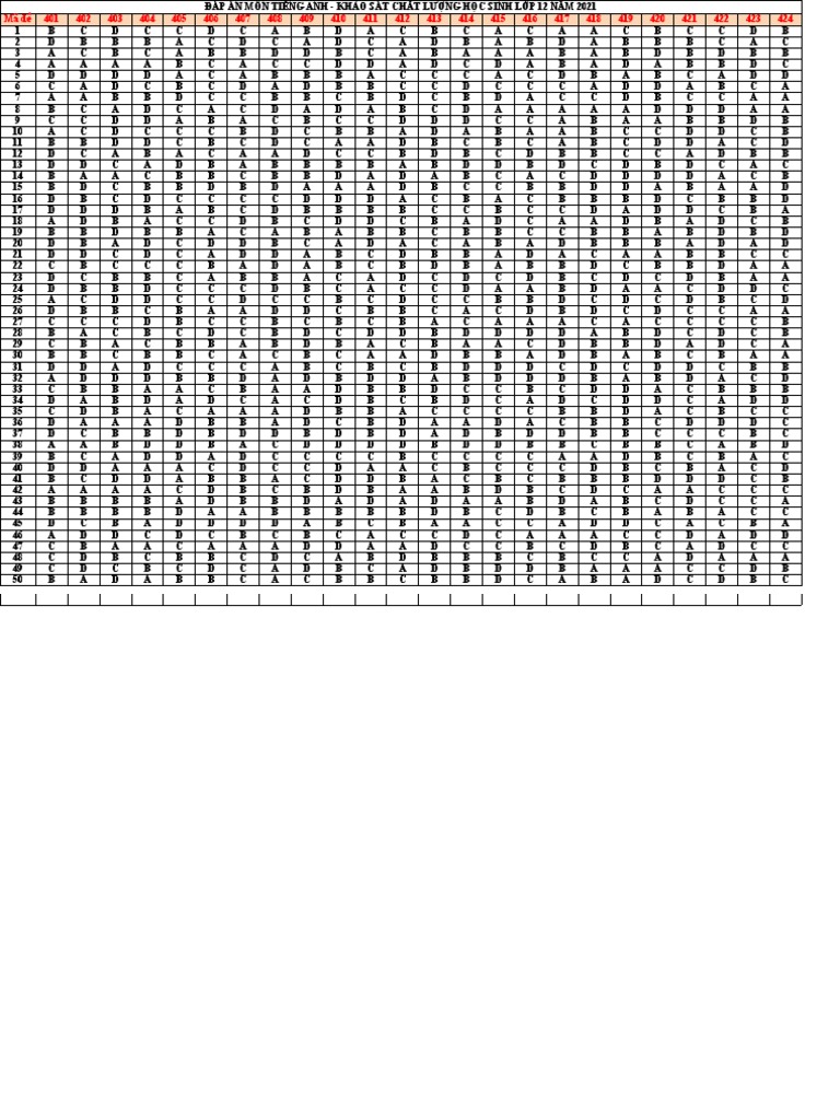 HDC - Tieng Anh | PDF