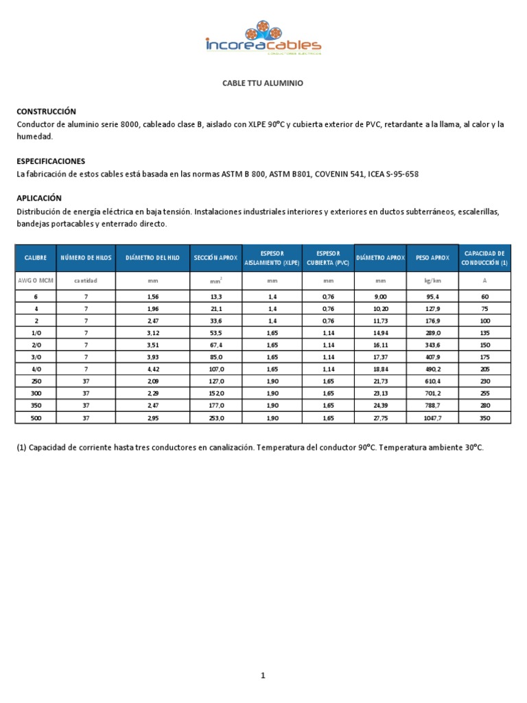 Cable Ttu Aluminio | PDF | Electromagnetismo | Ciencias fisicas