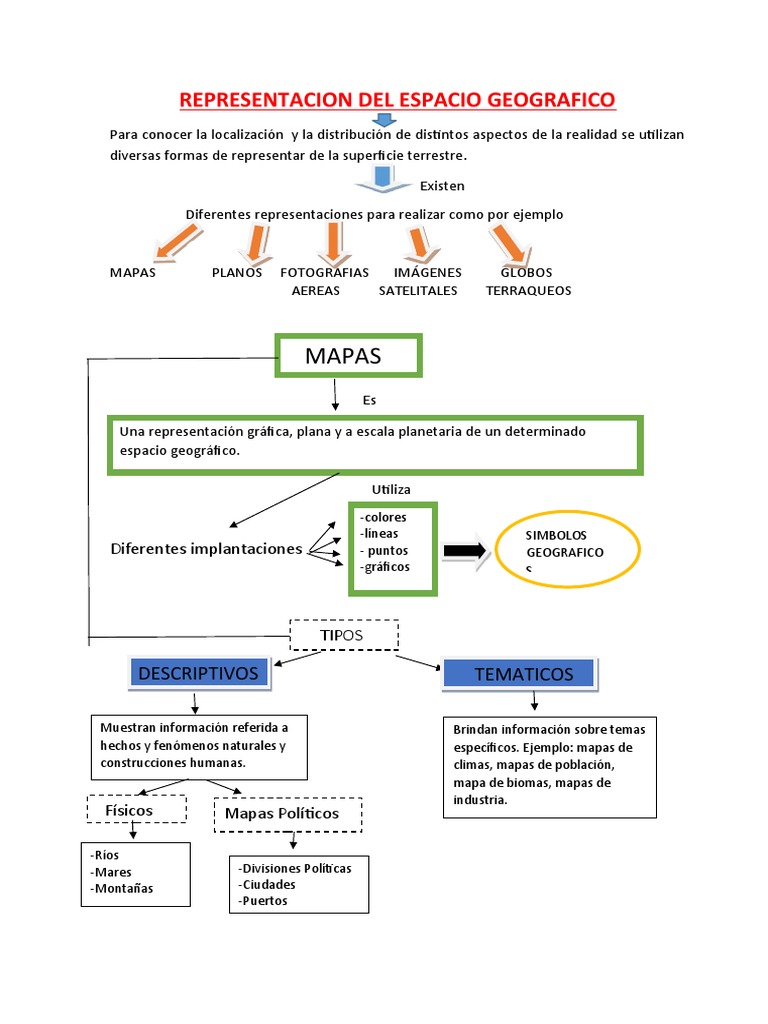 Mapas: Representacion Del Espacio Geografico | PDF | Mapa | Tierra