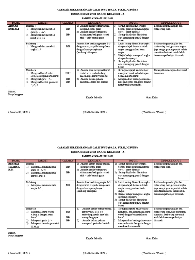 Capaian Perkembangan Calistung | PDF