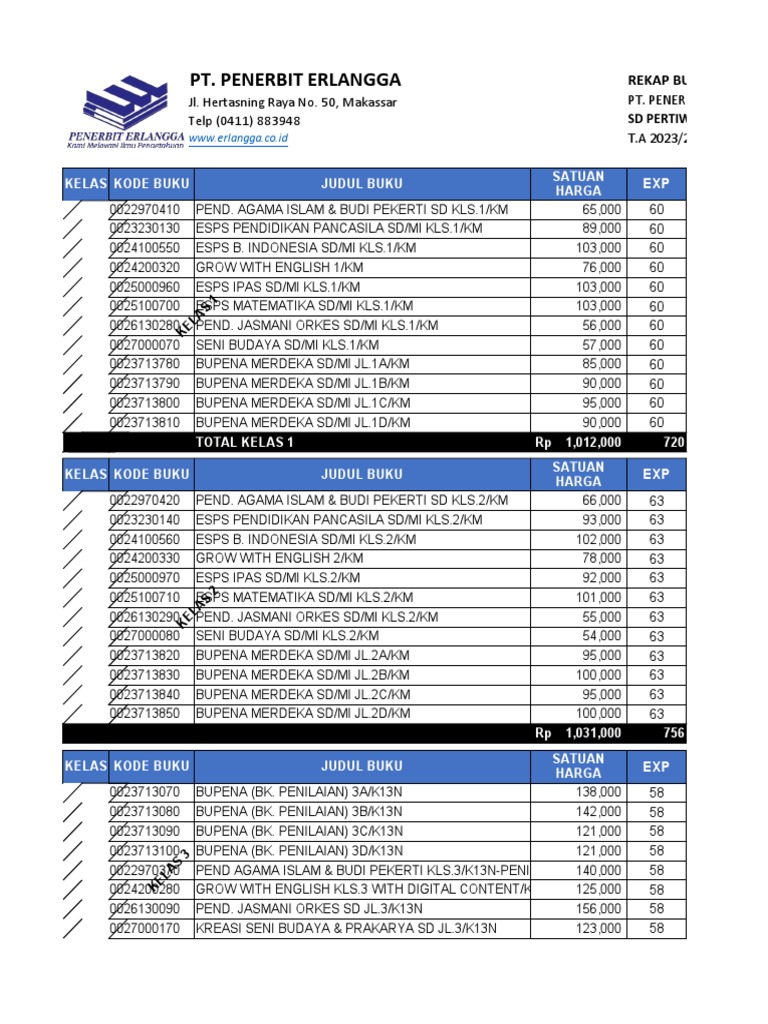 Rab SD Pertiwi 2023 New | PDF