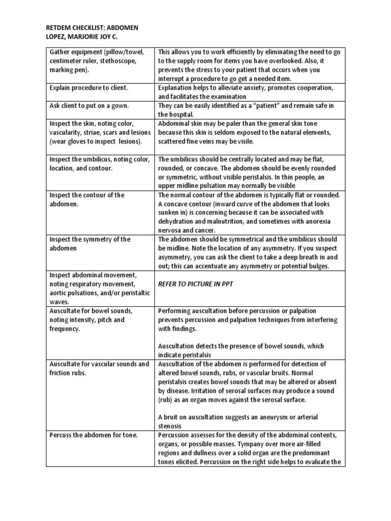Retdem Checklist: Abdomen Lopez, Marjorie Joy C.: Refer To Picture in ...