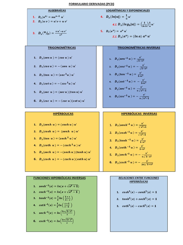 Formulario Derivadas PCD | PDF | Análisis complejo | Matemáticas