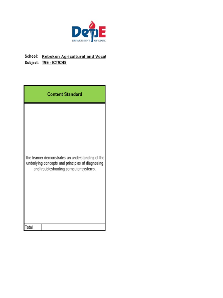 TOS 3rd Quarter Exam TVE-ICT-CHS 9 | PDF