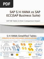 SAP S4HANA Technical Part 2 - Old & New Tables Confusion | PDF | Databases | Computing