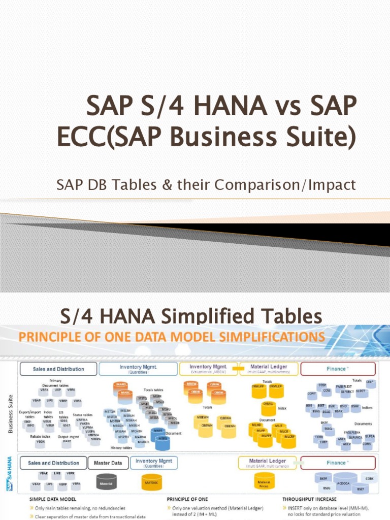 SAP S/4 HANA vs ECC Tables Comparison | PDF