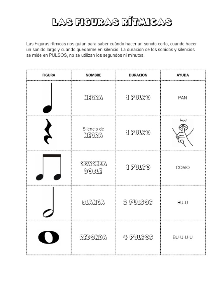 Las Figuras Rítmicas: Figura Nombre Duracion Ayuda | PDF