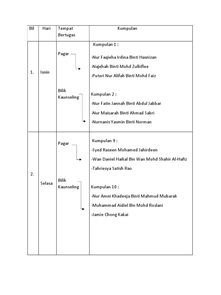Jadual Bertugas PRS Sesi Petang | PDF