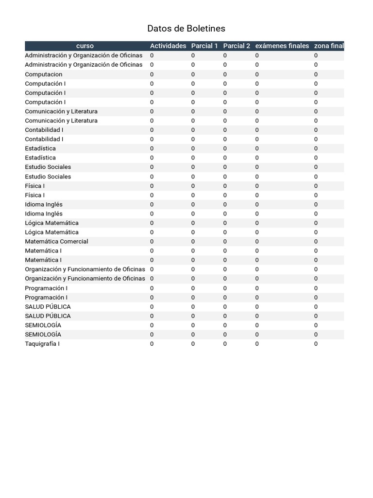 Datos de Boletines: Curso Actividades Parcial 1 Parcial 2 Exámenes Finales Zona Final | PDF ...