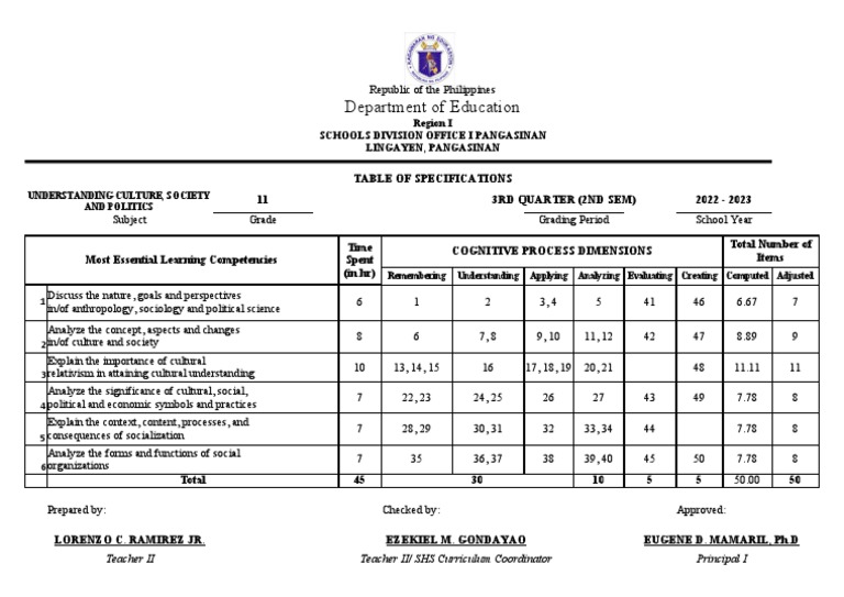 TOS - UCSP - 3rd Quarter | PDF | Psychological Concepts | Cognitive Psychology
