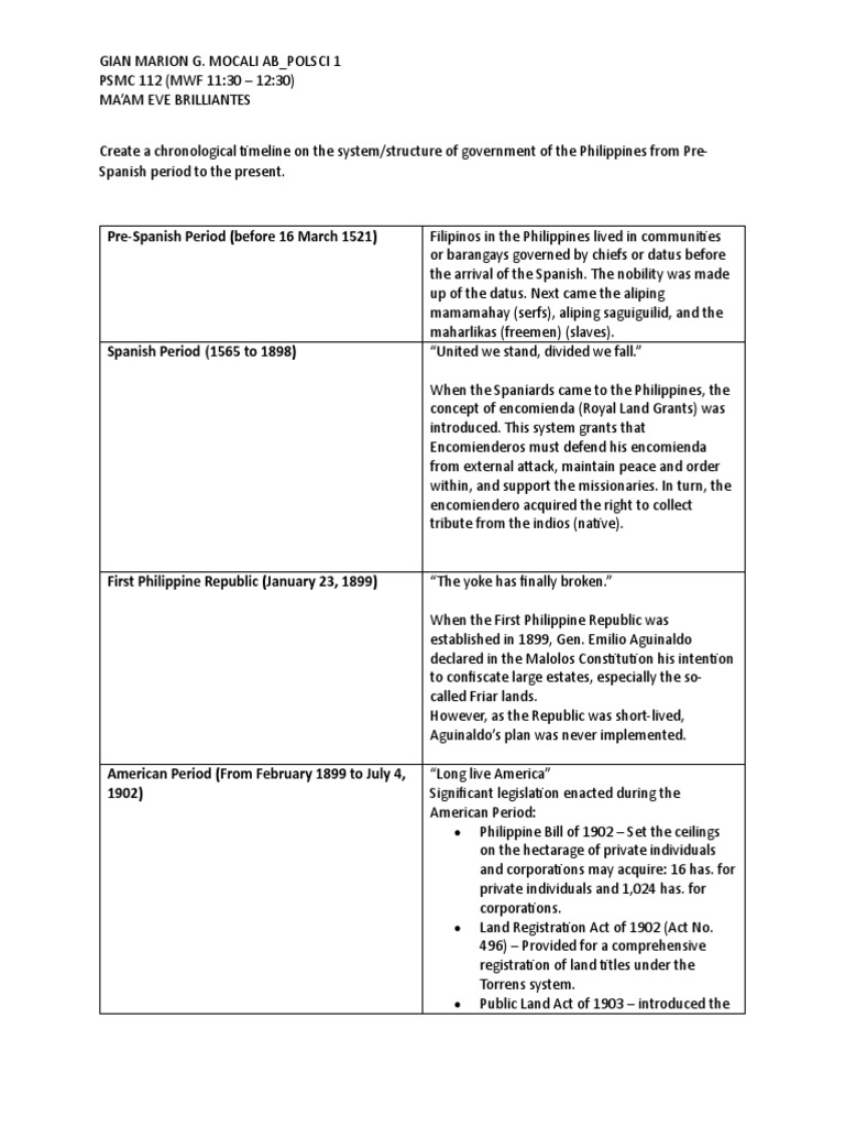 A Chronological Timeline of the System of Government in the Philippines ...