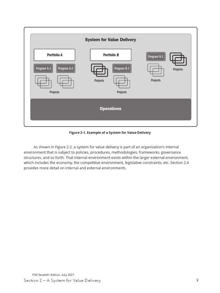 Value Delivery System in Project Management | PDF | Project Management ...