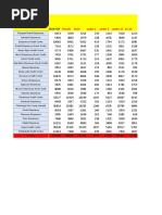 Malawi Distances New | PDF