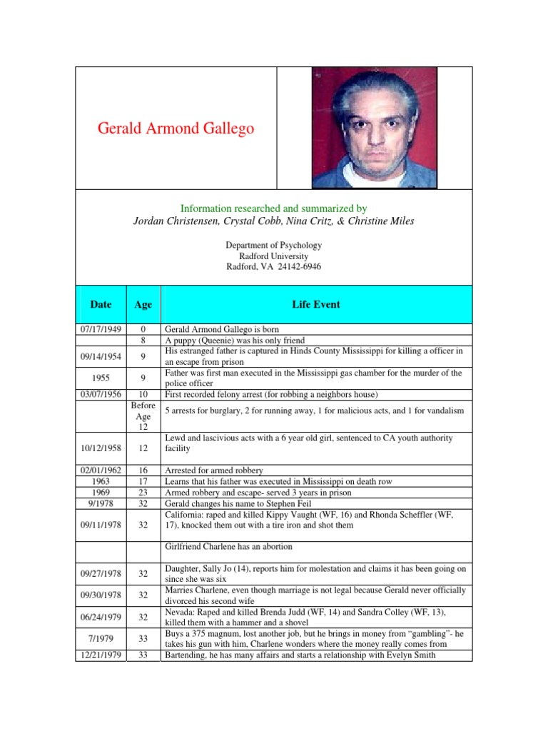 Gallego, Gerald - 2005 | PDF | Crimes | Crime & Violence
