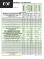 Centrifugal Pump API 686 Key Recommendations | PDF | Screw | Pump