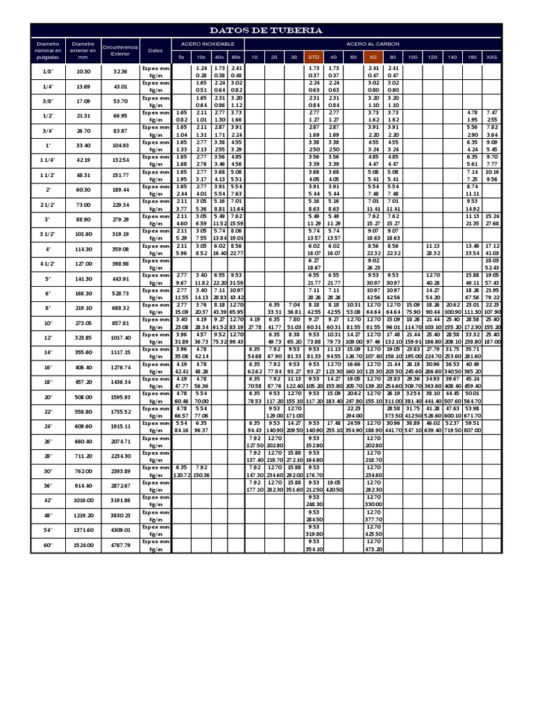 Tablas de Pesos y Dimensiones de Tuberias | PDF