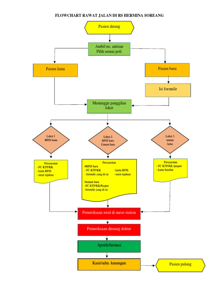 sistem informasi manajemen RS | PDF