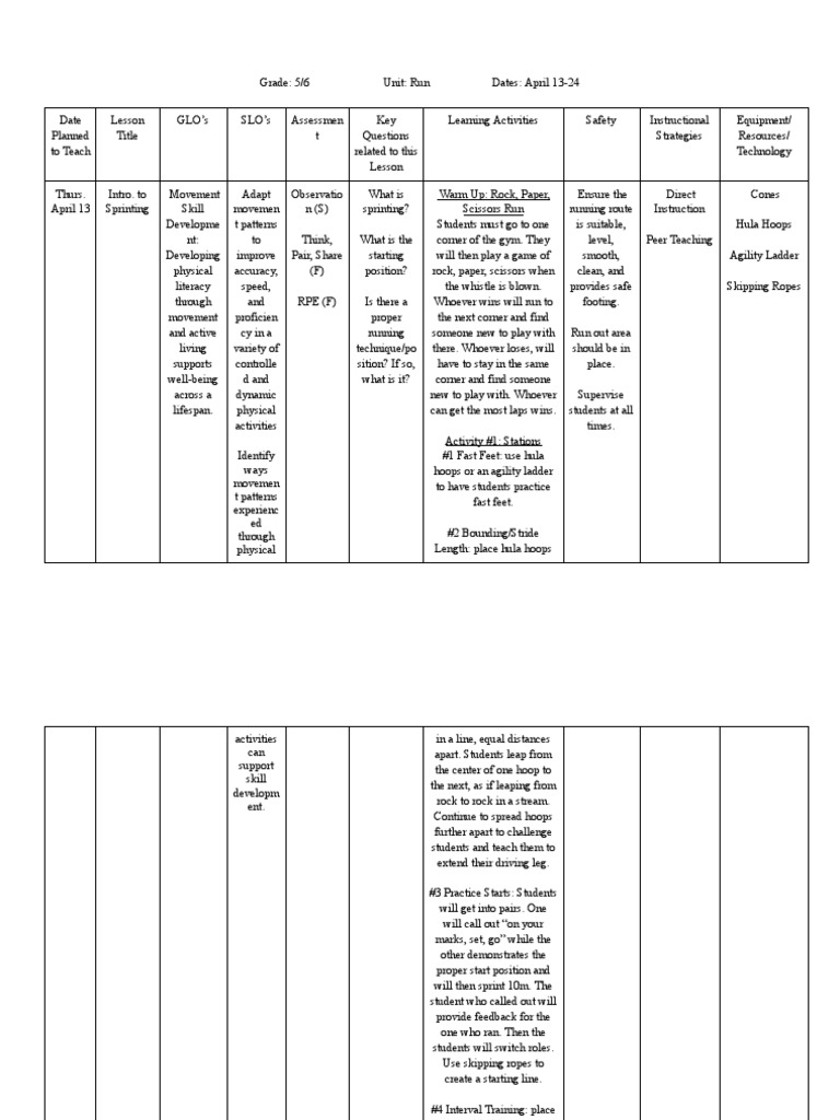 Track and Field Lesson Plans for Grades 5-6 | PDF | Running