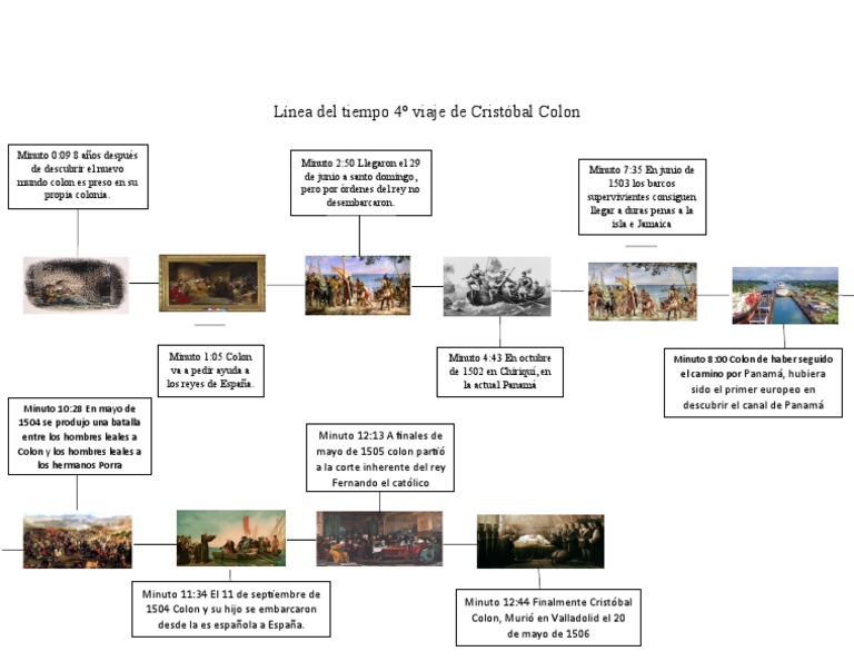 Línea Del Tiempo 4º Viaje de Cristóbal Colon Desther | PDF | Conflictos ...