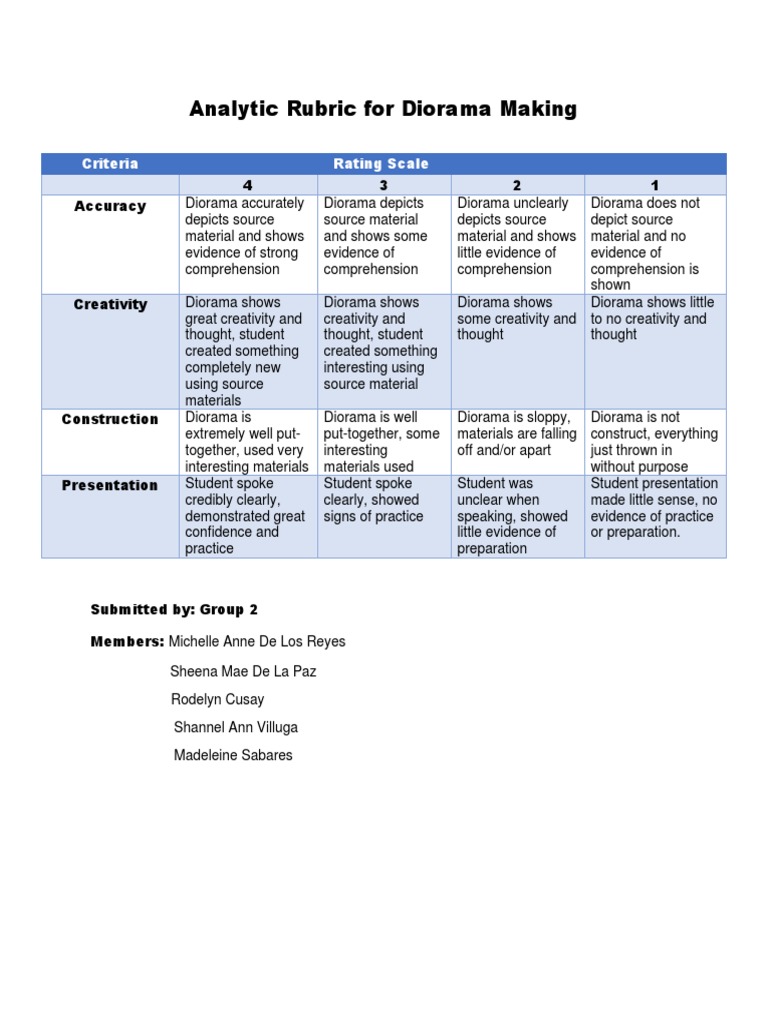 Analytic Rubric For Diorama Making: Criteria Rating Scale | PDF