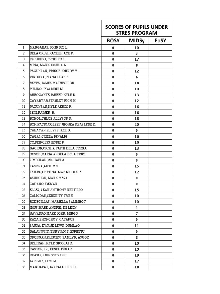 Bosy Midsy Eosy Scores of Pupils Under Stres Program | Download Free ...