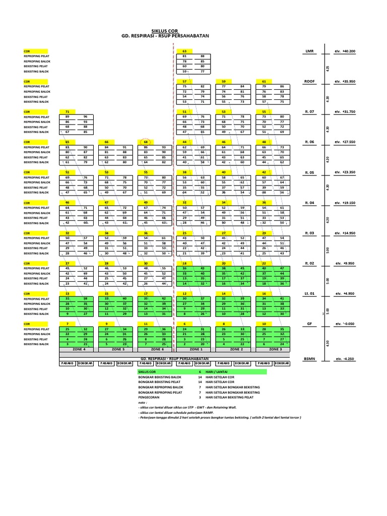 Siklus Penggunaan Bekisting | PDF