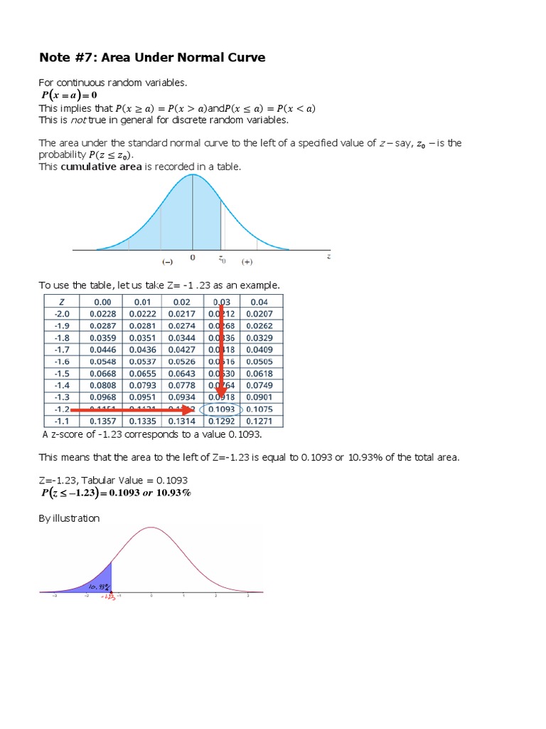 SP-Q3 Note#7 Area Under Normal Curve | PDF | Normal Distribution ...