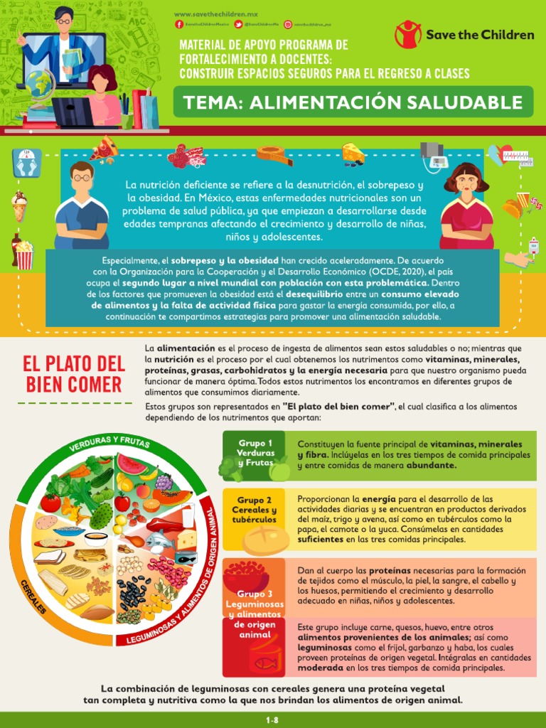 Infografia Sobre Comida