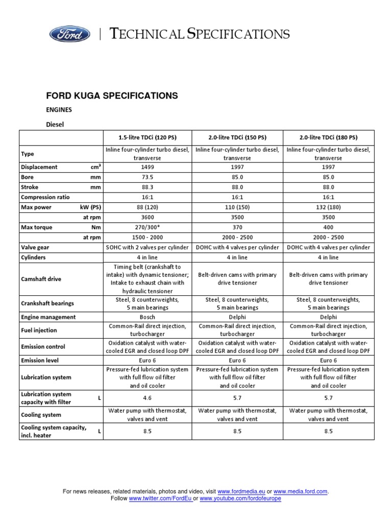FordKuga Technical Specifications EU | PDF | Diesel Engine | Fuel ...