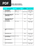 Directory of DTI Key Officials | PDF | Business | Government