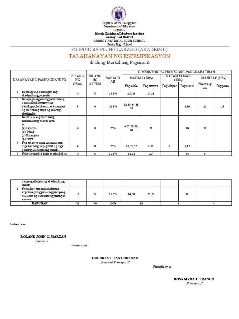 TOS in Piling Larang 3 | PDF