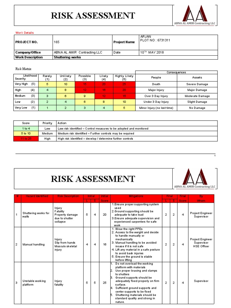 Shuttering Works | PDF | Risk | Risk Assessment