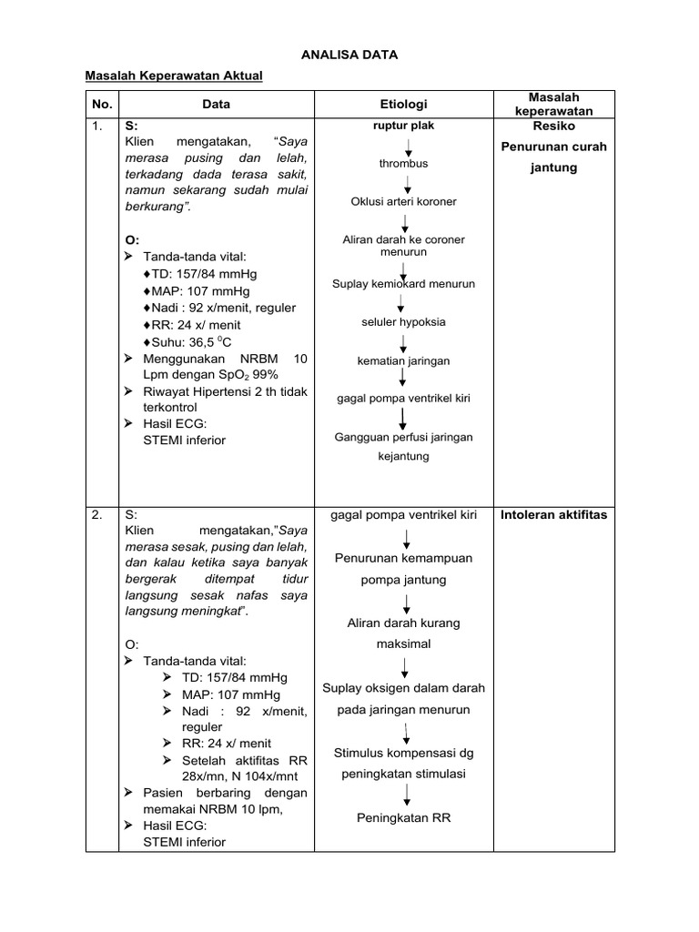 Analisa Data Stemi | PDF