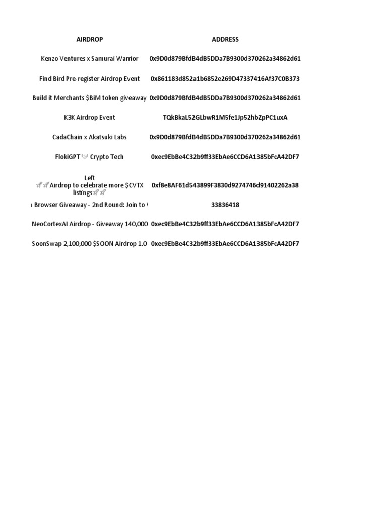 Airdrop Gleam | PDF | Teaching Methods & Materials Airdrop Gleam | PDF | Teaching Methods & Materials