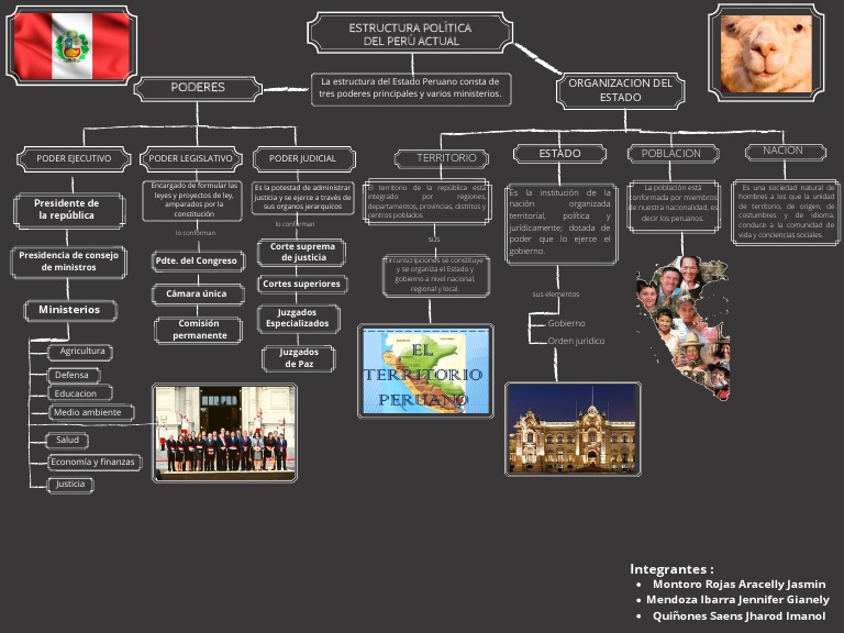 Estructura Política Del Perú Actual | PDF | Ministerio (Departamento de ...