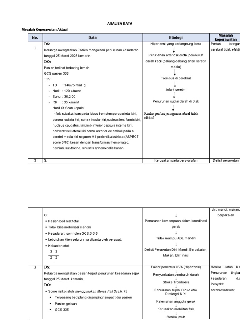Analisa Data Cva | PDF