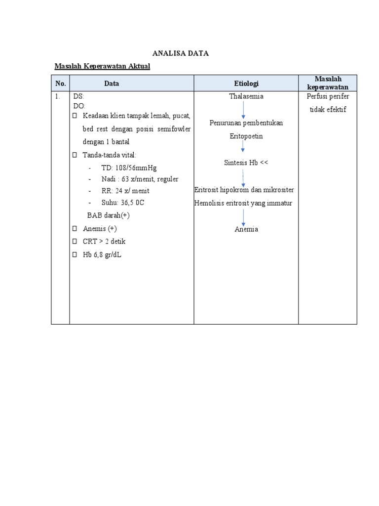 ANALISA DATA Perfusi | PDF