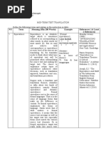 Floatation and Density Worksheet Class 9 | PDF | Buoyancy | Physical ...