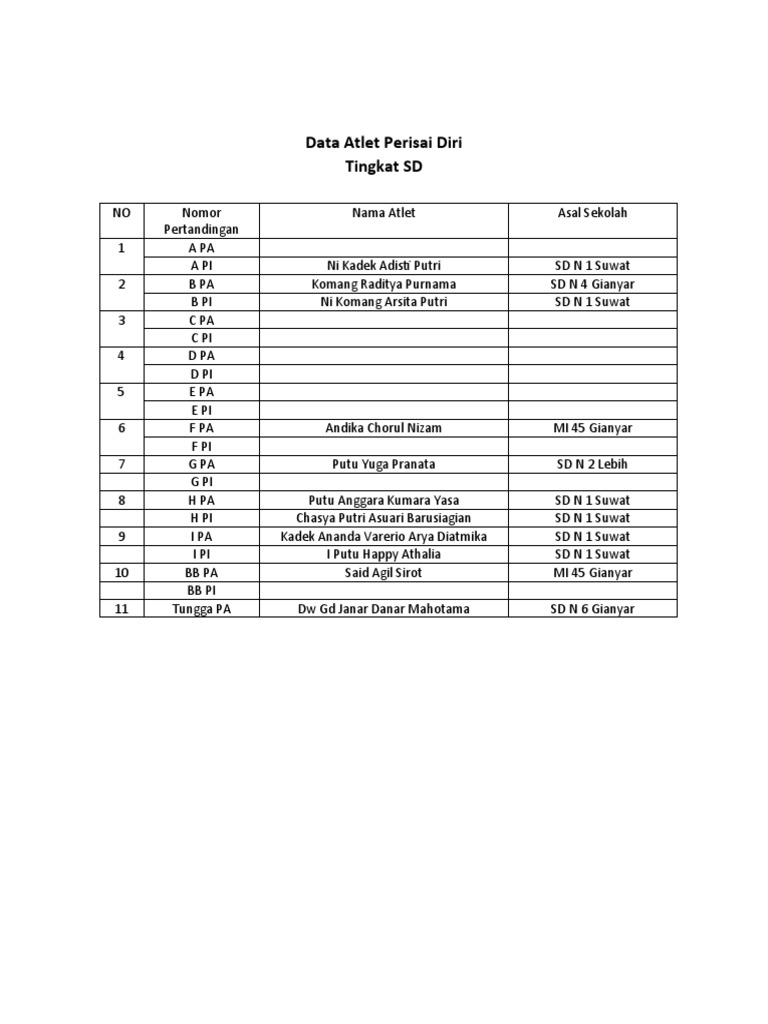 Data Atlet Porjar Gyr | PDF