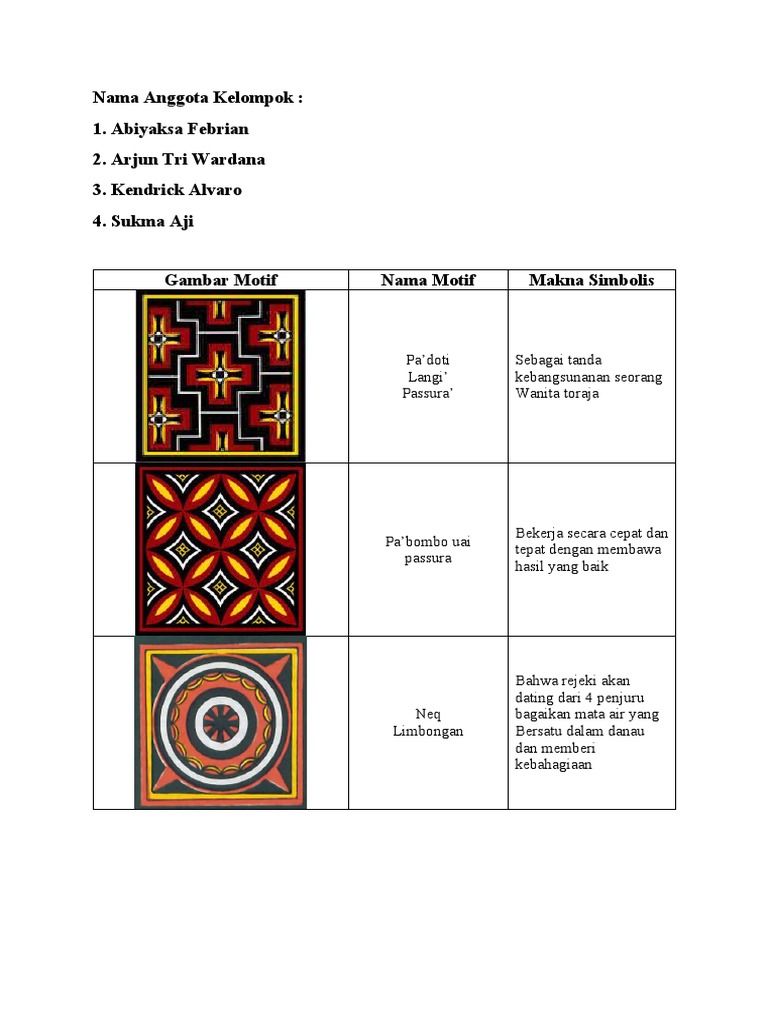 Tugas Kelompok Abi | PDF