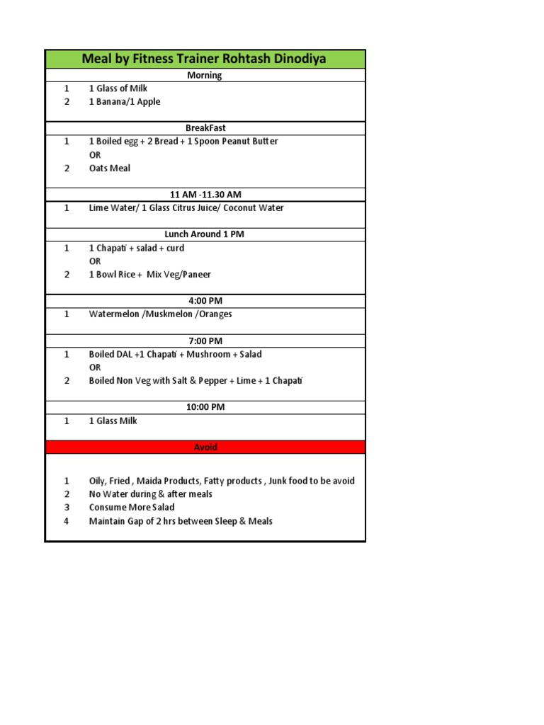 Meal by Fitness Trainer Rohtash Dinodiya: Morning | PDF