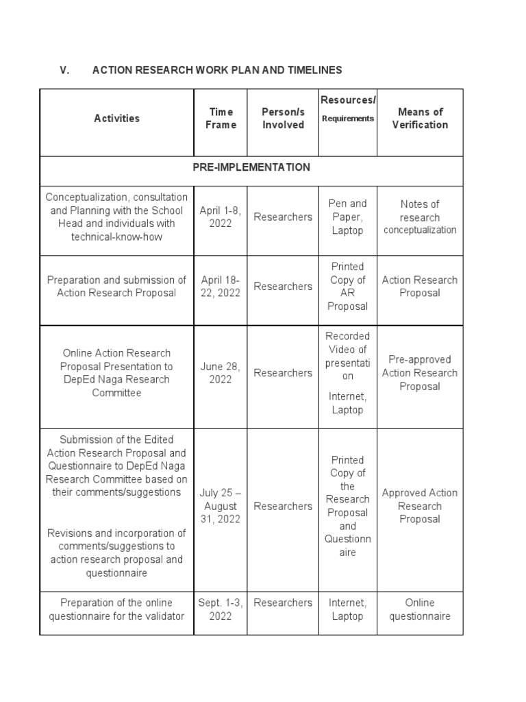 ACTION RESEARCH WORK PLAN AND TIMELINES - Sample | PDF | Web Conferencing