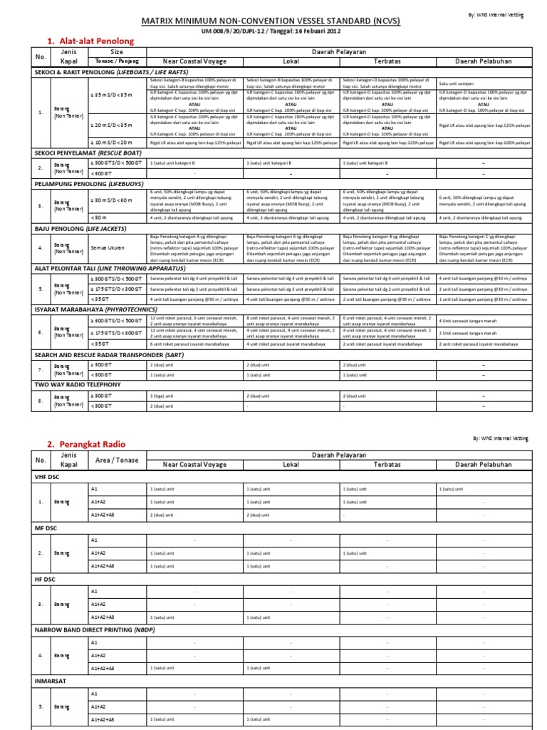Alat-Alat Penolong: Matrix Minimum Non-Convention Vessel Standard (NCVS) | PDF